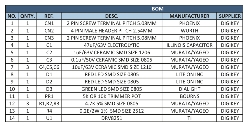 BOM - Electronics-Lab