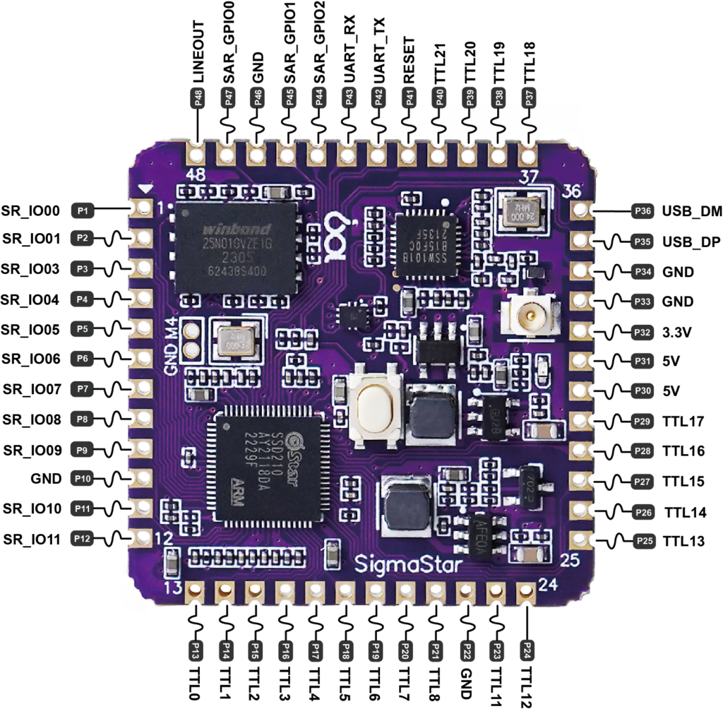 DongshanPI-PicoW, A Tiny Arm Linux Board- A Review - Electronics-Lab