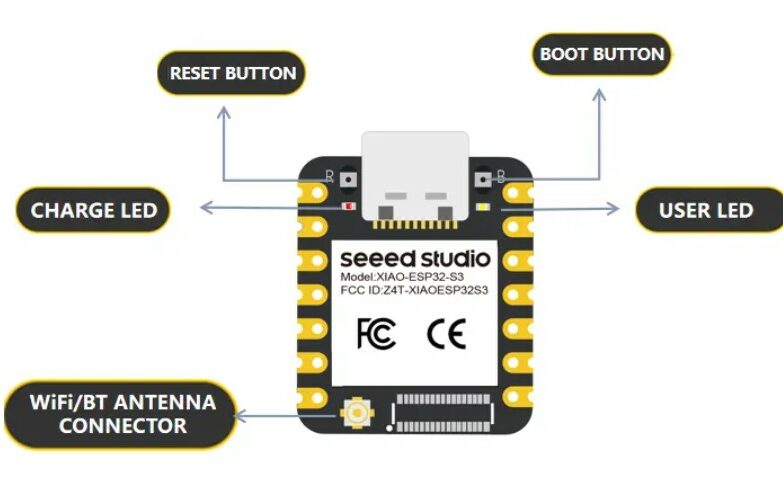 ESP32 S3 - Electronics-Lab.com
