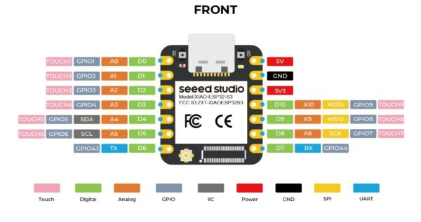 Features of the Seeed Studio XIAO ESP32S3 Development Board ...