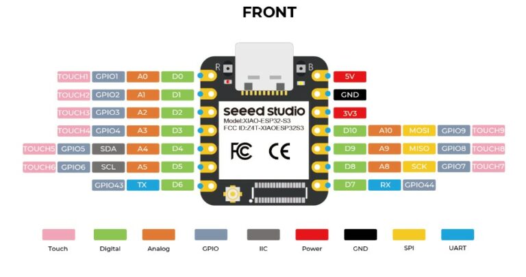 Features of the Seeed Studio XIAO ESP32S3 Development Board ...
