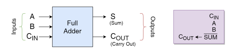 Binary Adder - Electronics-Lab