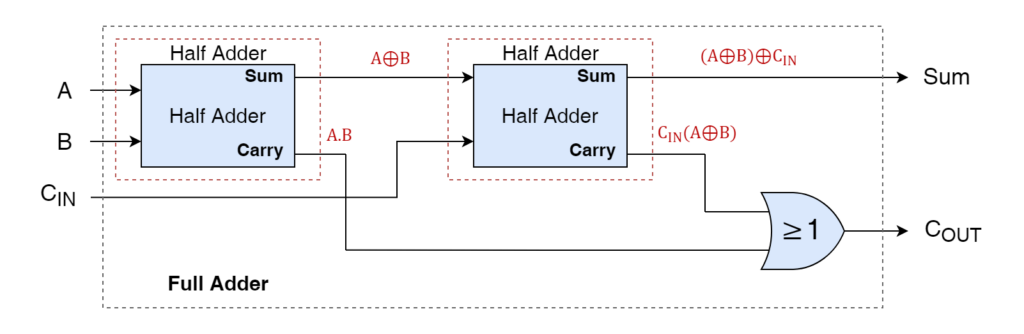 Binary Adder - Electronics-Lab