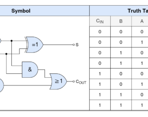 Full Adder w carry out - Electronics-Lab.com