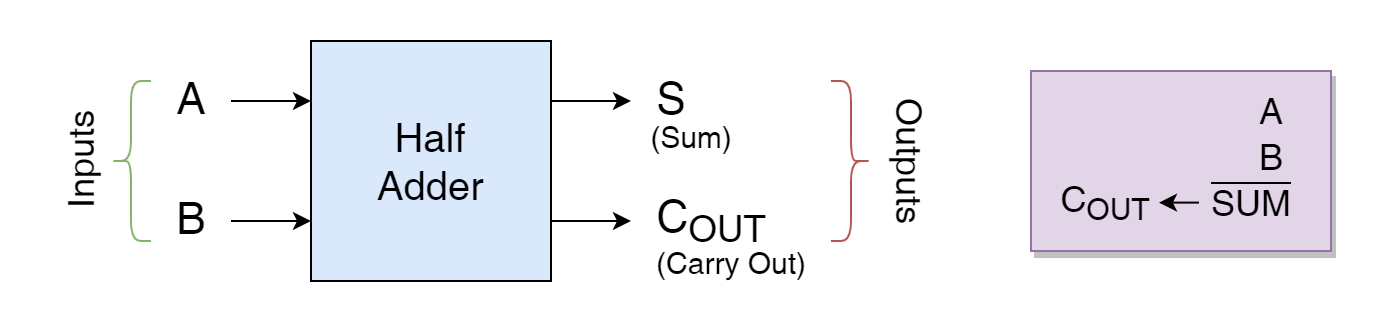 Binary Adder - Electronics-Lab