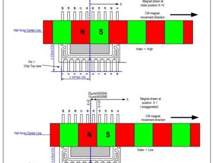 Magnet Placement - Electronics-Lab.com