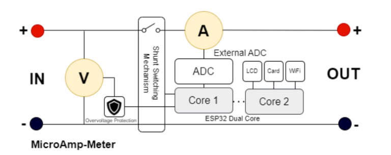 Microamp meter , - Electronics-Lab.com