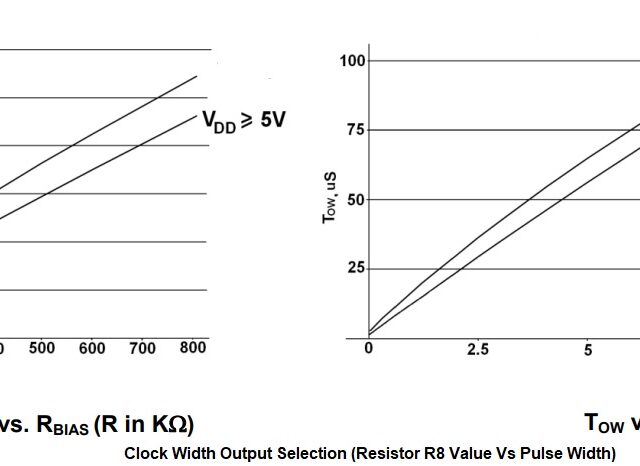 Resistor R8 vs Pulse Width - Electronics-Lab.com