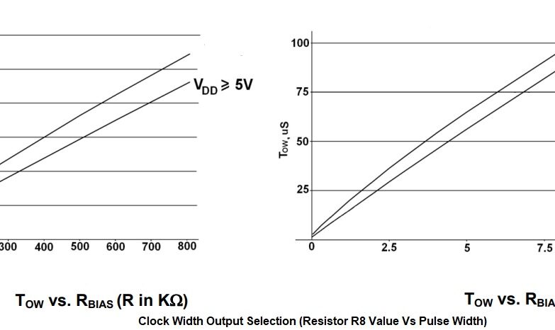 Resistor R8 vs Pulse Width - Electronics-Lab.com