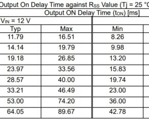 Softstart Delay time Selections - Electronics-Lab.com
