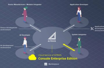 Sony Aitrios edge AI sensing platform - Electronics-Lab.com