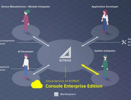 Sony Aitrios edge AI sensing platform - Electronics-Lab.com