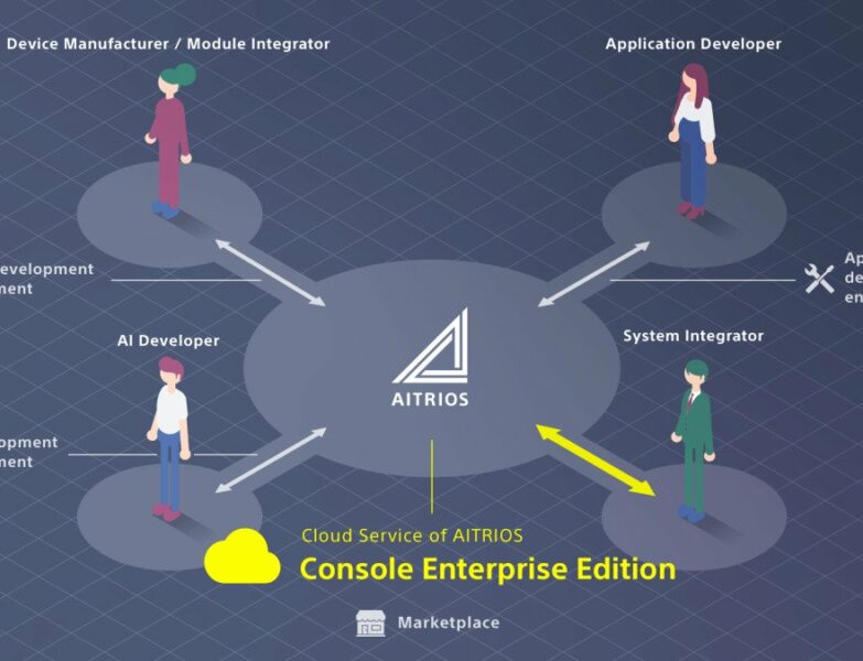 Sony Aitrios edge AI sensing platform - Electronics-Lab.com