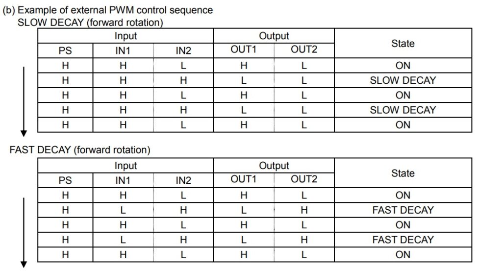 Table 4 - Electronics-Lab