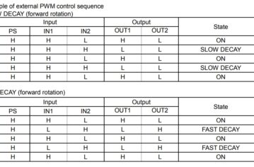 Table 4 - Electronics-Lab.com
