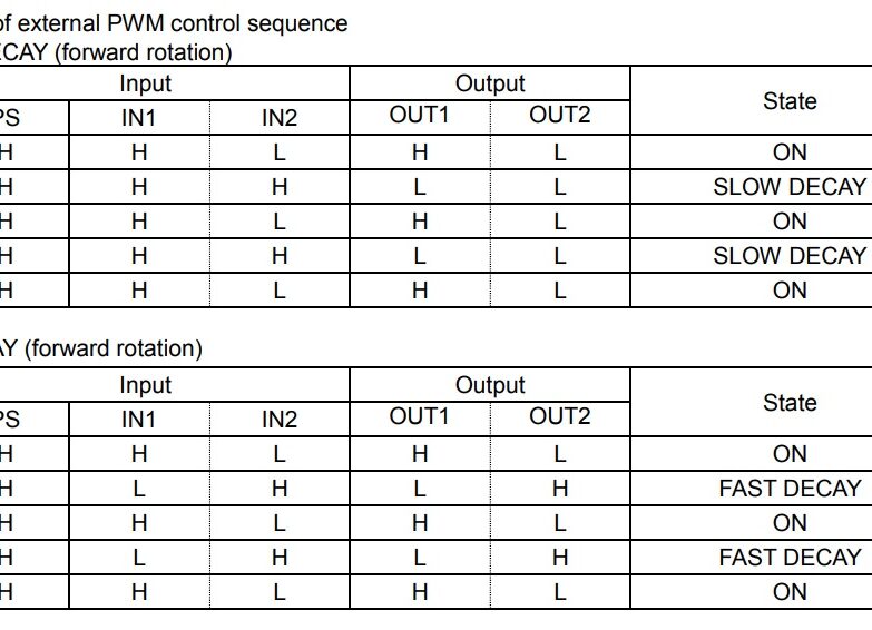 Table 4 - Electronics-Lab.com