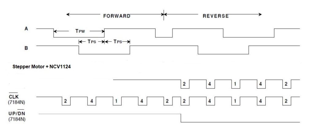Stepper Motor Based Rotary Encoder With Clock And Updown Direction Signal Output Electronics