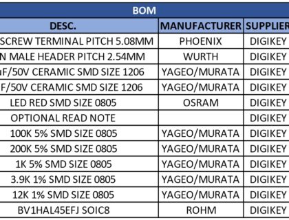 bom - Electronics-Lab.com