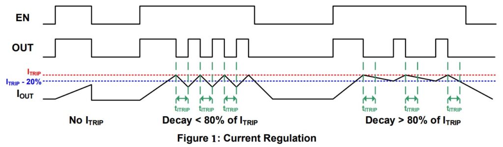 55V - 3A Half-Bridge Power Driver Module - Electronics-Lab.com