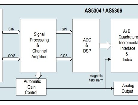 internal daigram of the chip - Electronics-Lab.com