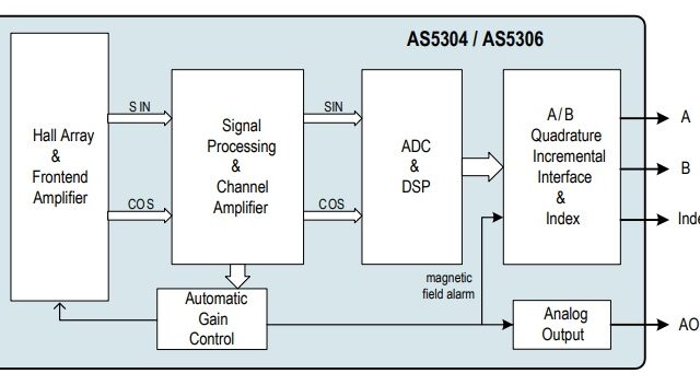 internal daigram of the chip - Electronics-Lab.com