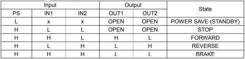 50V - 5A DC Brush Motor Driver - High Performance, High Reliability ...