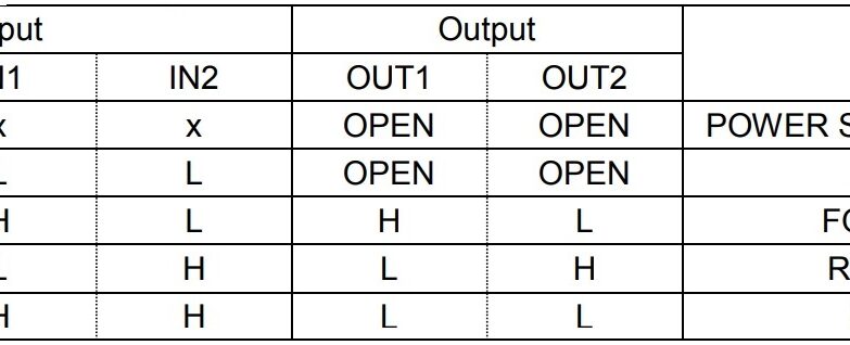 table 1 - Electronics-Lab.com