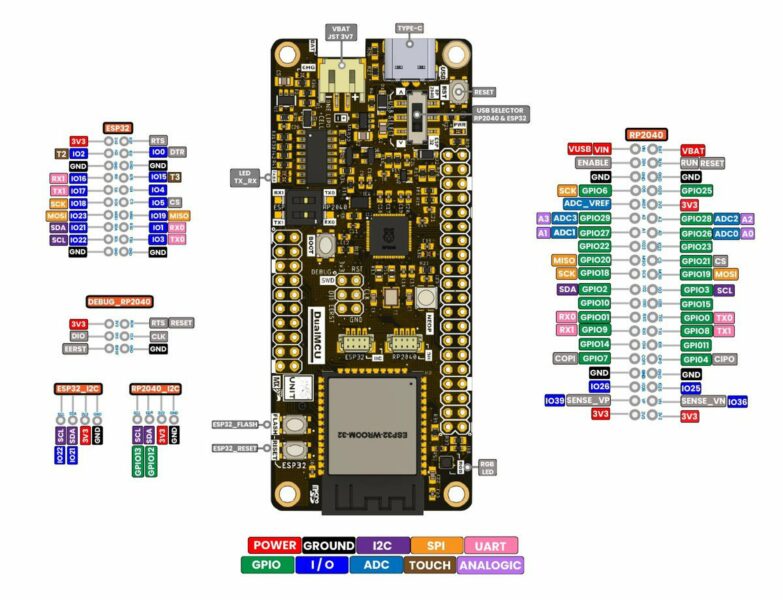 2023-04-02T00 40 46.894Z-AR3578 - UNIT DualMCU ESP32 RP2040 Pinout - Electronics-Lab.com