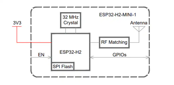 Espressif Systems ESP32-H BLE & IEEE 802.15.4 Modules - Electronics-Lab