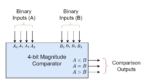 Digital Comparator - Electronics-Lab