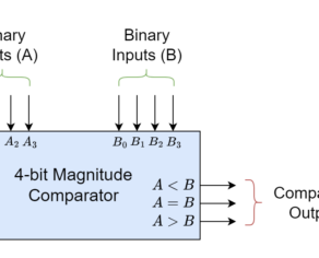 4-bit comp - Electronics-Lab.com