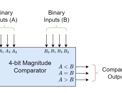 4-bit comp - Electronics-Lab.com