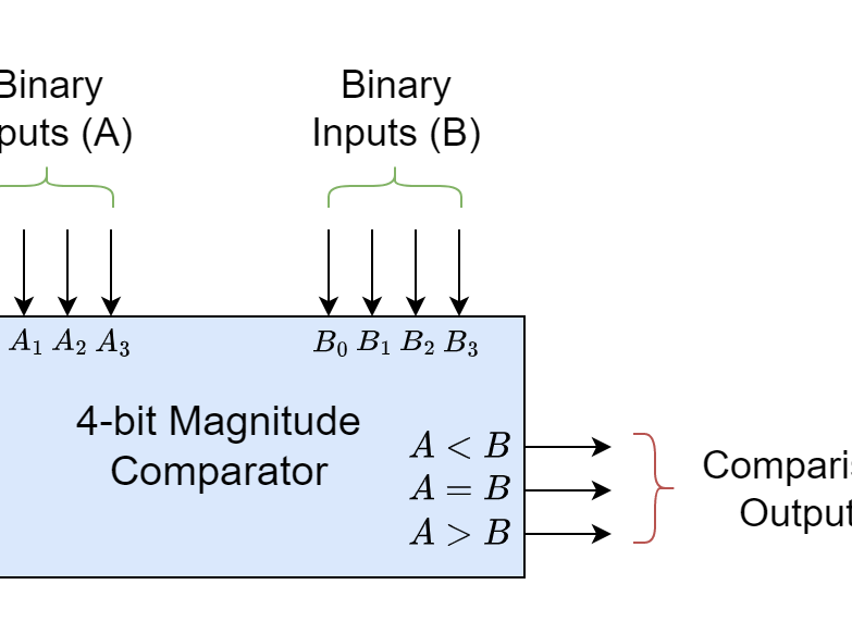4-bit comp - Electronics-Lab.com