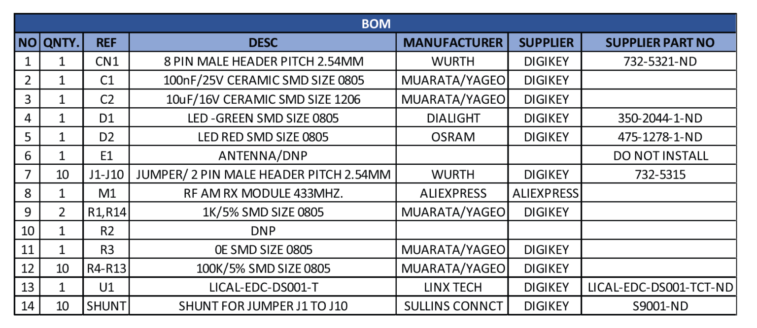 BOM - Electronics-Lab.com