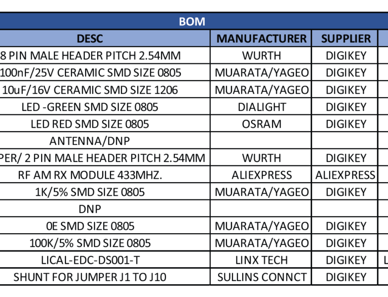 BOM - Electronics-Lab.com