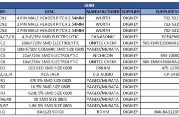 BOM - Electronics-Lab.com