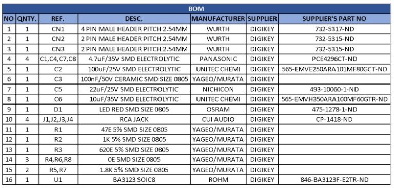 BOM - Electronics-Lab