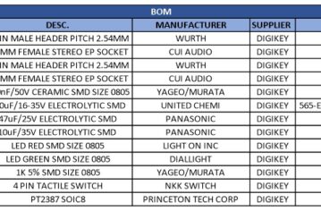 BOM - Electronics-Lab.com