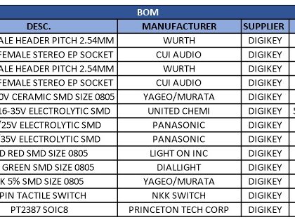 BOM - Electronics-Lab.com