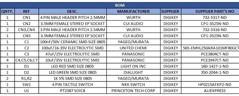 BOM - Electronics-Lab.com