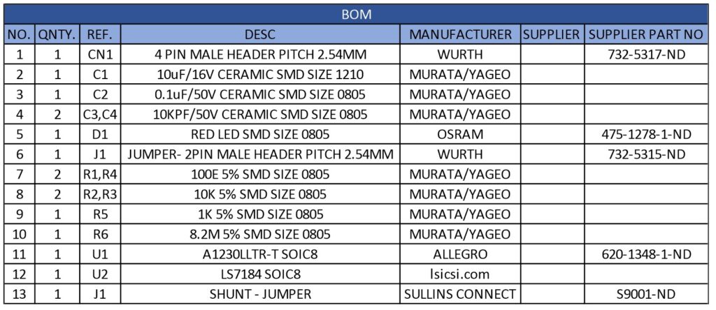 BOM - Electronics-Lab