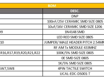 BOM - Electronics-Lab.com