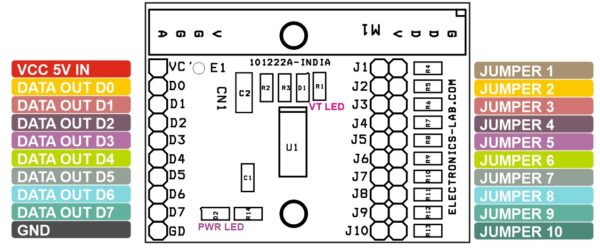 8 Channel RF Remote Receiver with Holtek and Serial Protocol - Electronics-Lab