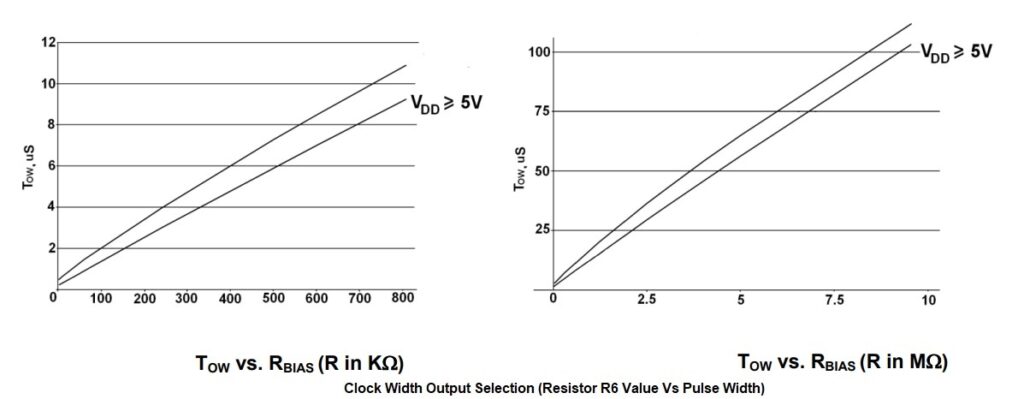 Resistor R VS Pulse Wdth - Electronics-Lab.com