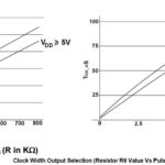 Resistor R VS Pulse Wdth - Electronics-Lab.com