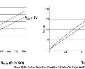 Resistor R VS Pulse Wdth - Electronics-Lab.com