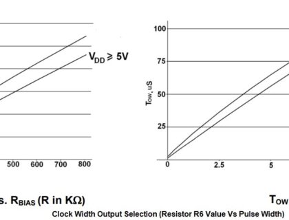 Resistor R VS Pulse Wdth - Electronics-Lab.com