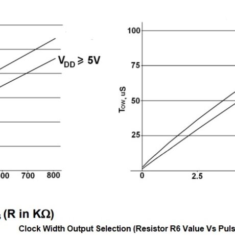 Resistor R VS Pulse Wdth - Electronics-Lab.com