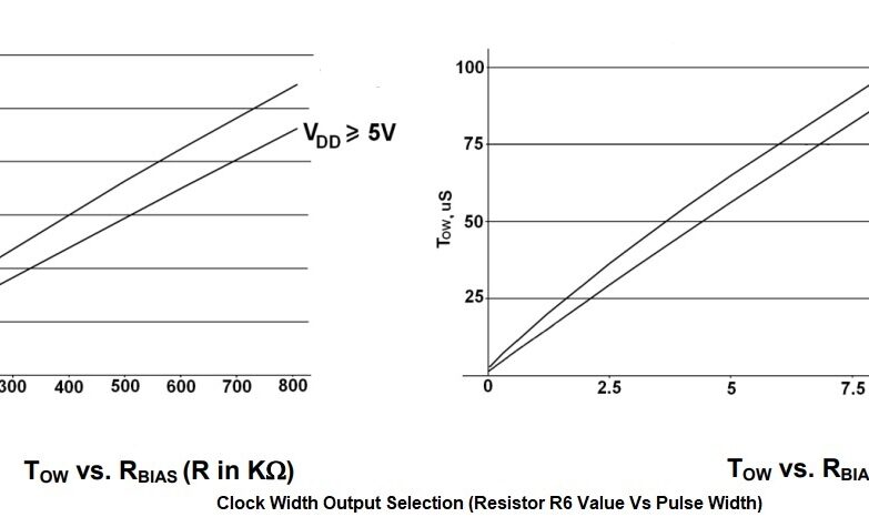 Resistor R VS Pulse Wdth - Electronics-Lab.com