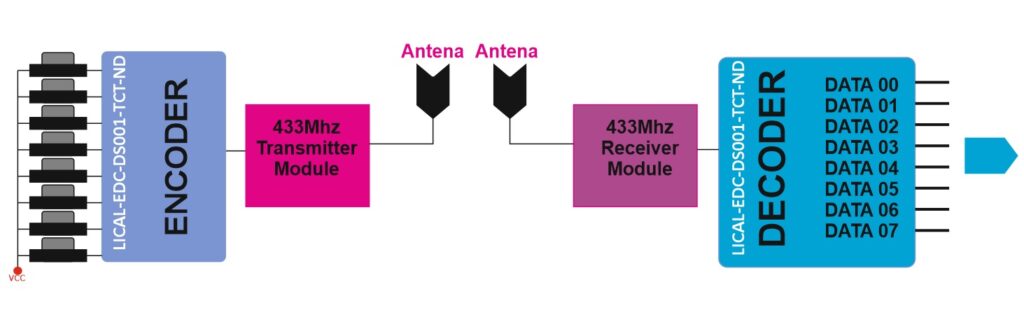 TX AND RX SYSTEM - Electronics-Lab.com